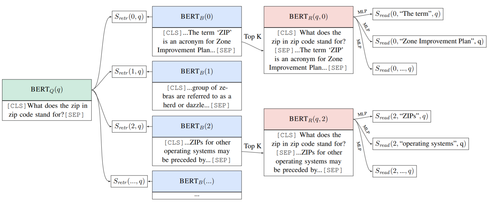 Latent Retrieval for Weakly Supervised Open Domain Question Answering