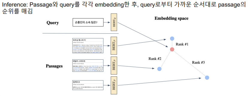 (5강) Passage Retrieval - Dense Embedding