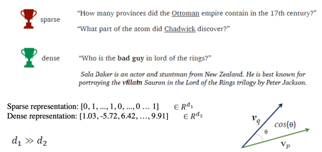 (5강) Passage Retrieval - Dense Embedding