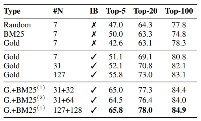 Dense Passage Retrieval