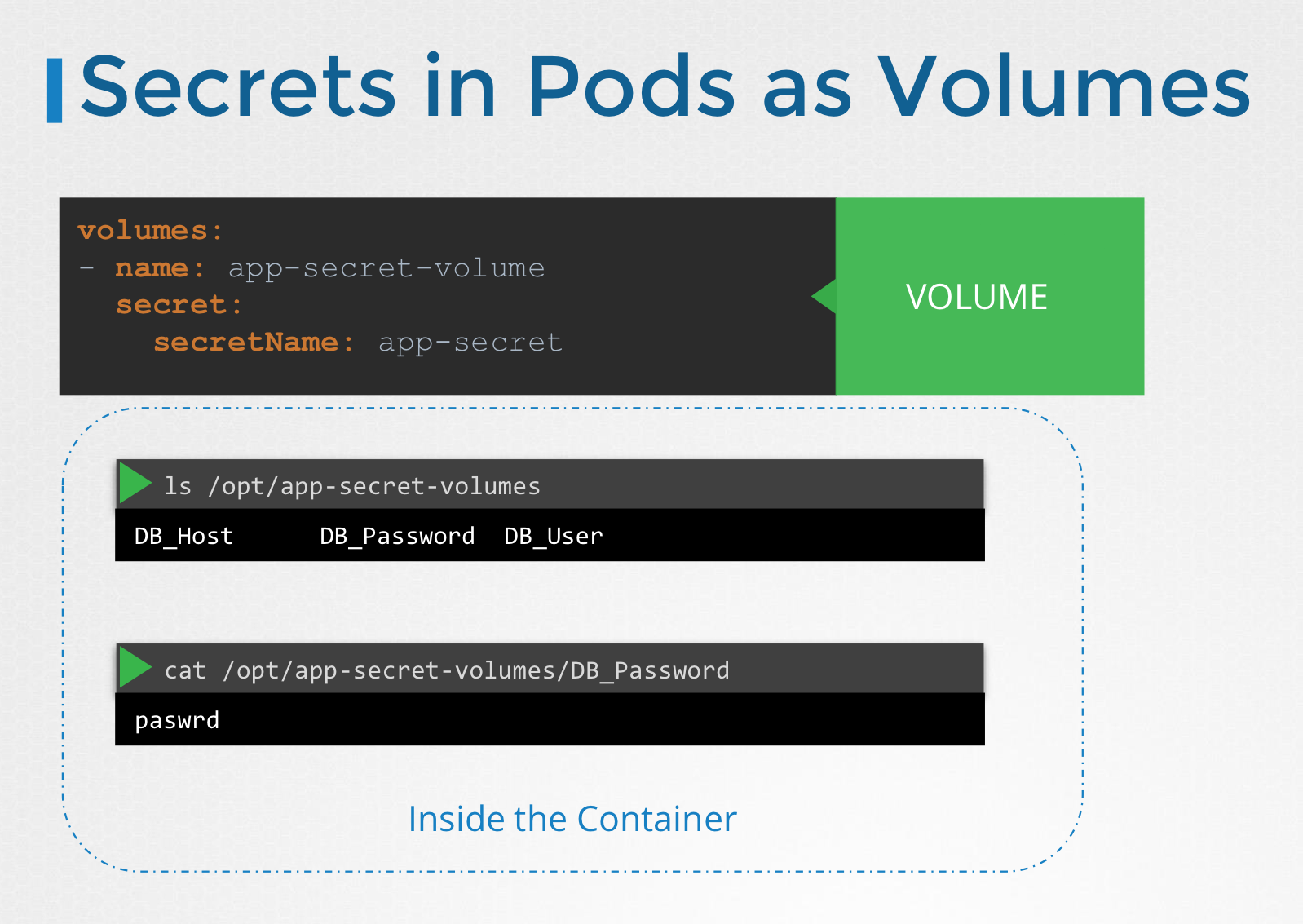 Configure Secrets in Applications