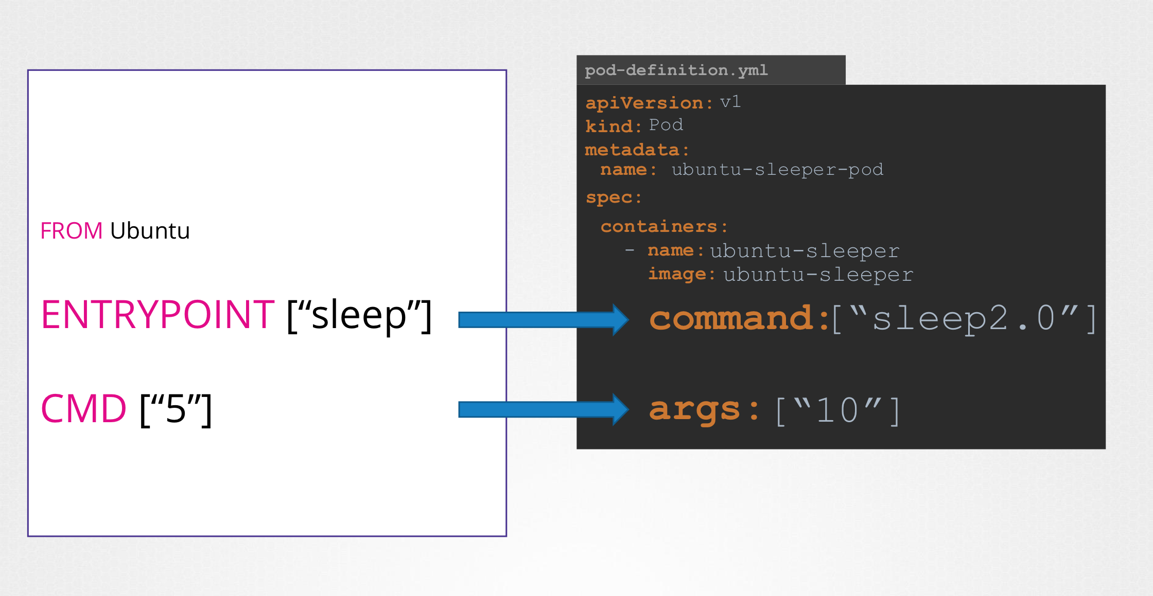 Commands and Arguments