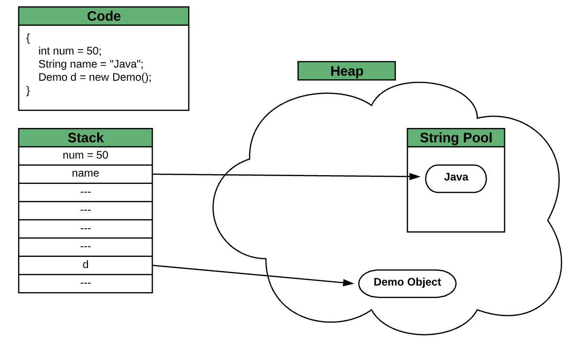 StringBuffer vs StringBuilder (Feat. Constant Pool)