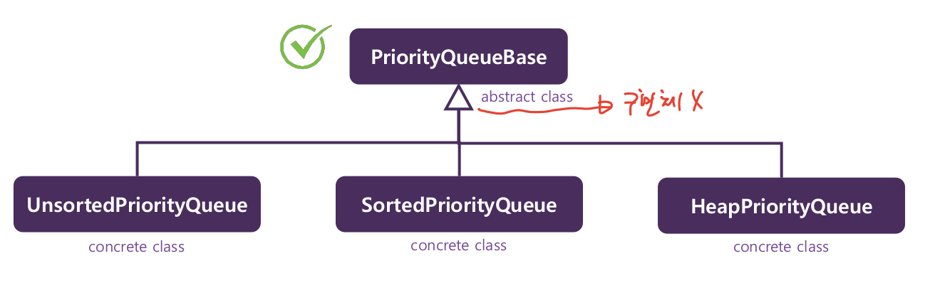 [오늘의 배움] 023 자료구조 우선순위 큐