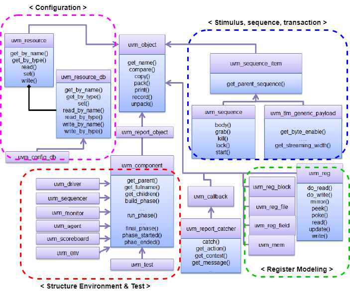 RTL Simulation and QEMU