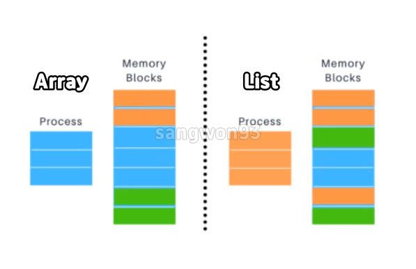 {TIL} 코드 & Git 컨벤션, 배열과 리스트