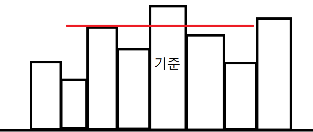 [SWEA] View - D3 (1206번) / JAVA