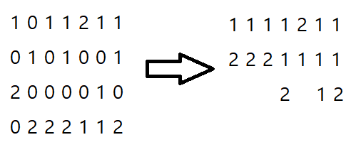 [SWEA] Magnetic - D3 (1220번)