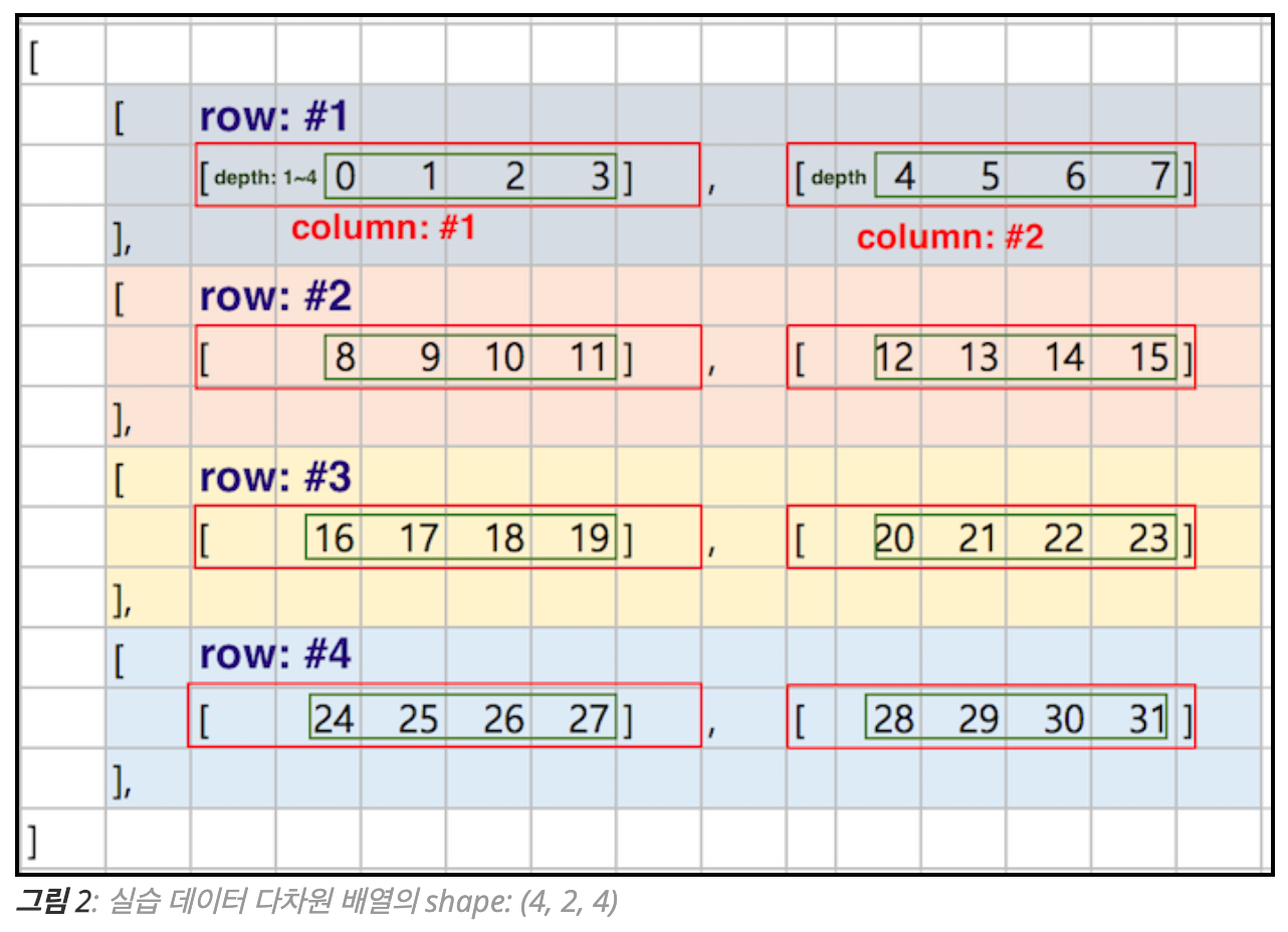 Numpy Axis