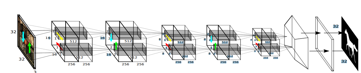 논문읽기 - ReSeg