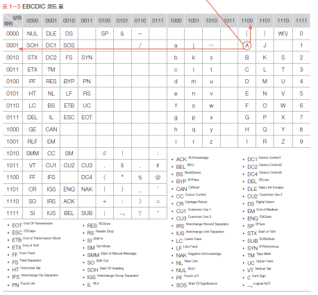 [자료구조] 자료의 표현