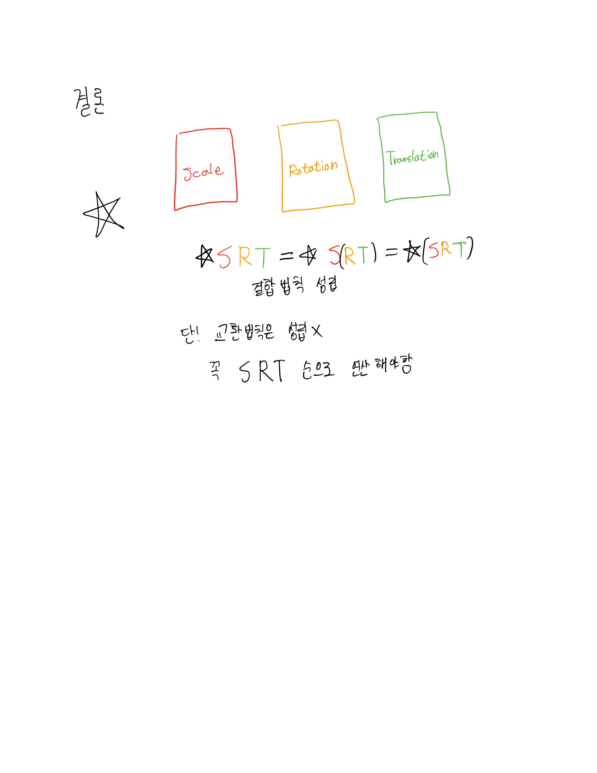 Scale, Rotation, Translation