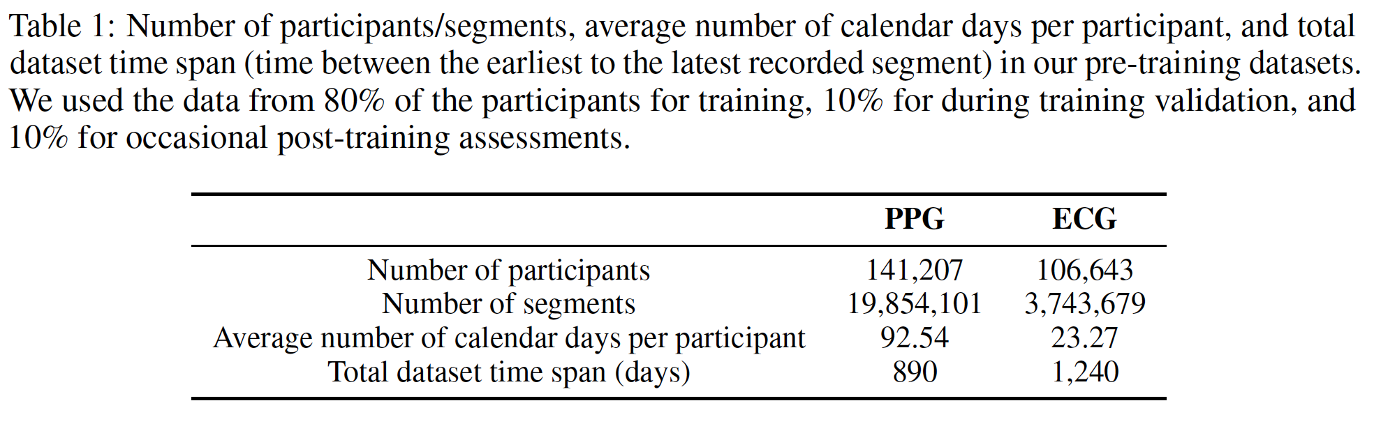 Large-scale Training of Foundation Models for Wearable Biosignals (ICLR ...