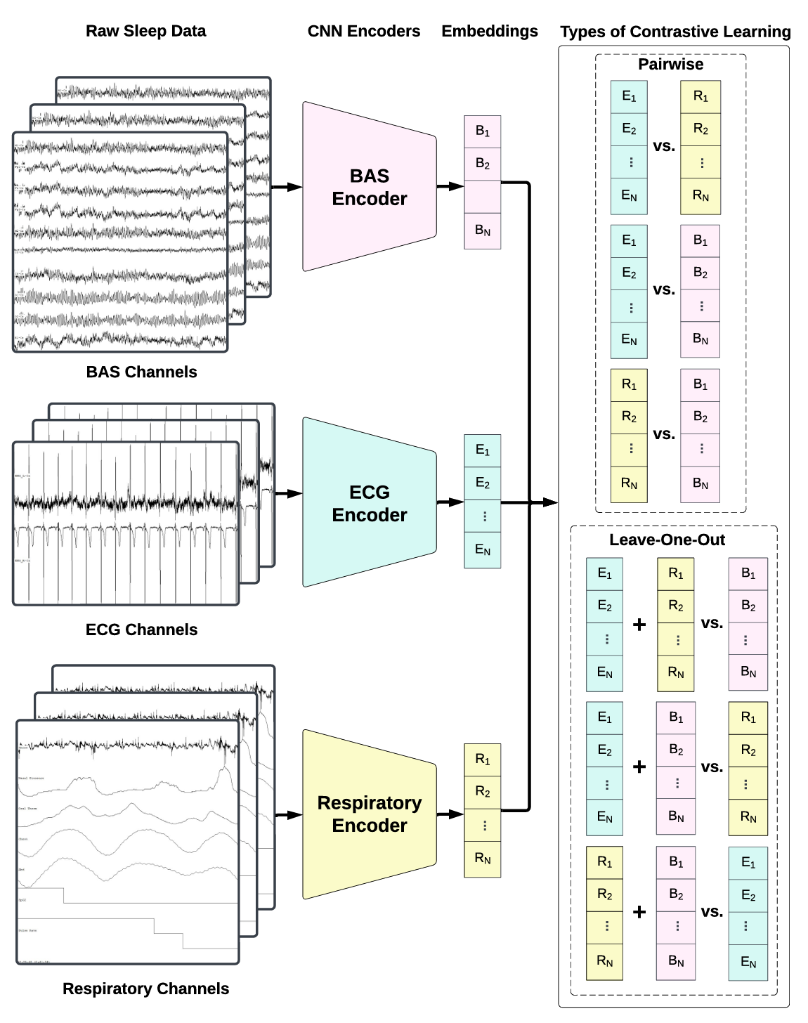 [ICML 2024] SleepFM: Multi-modal Representation for Sleep Across Brain Activity, ECG and ...