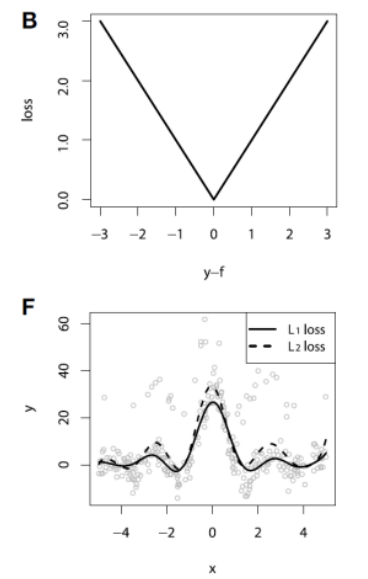 머신러닝 - 분류모델 Gradient Boosting Machine