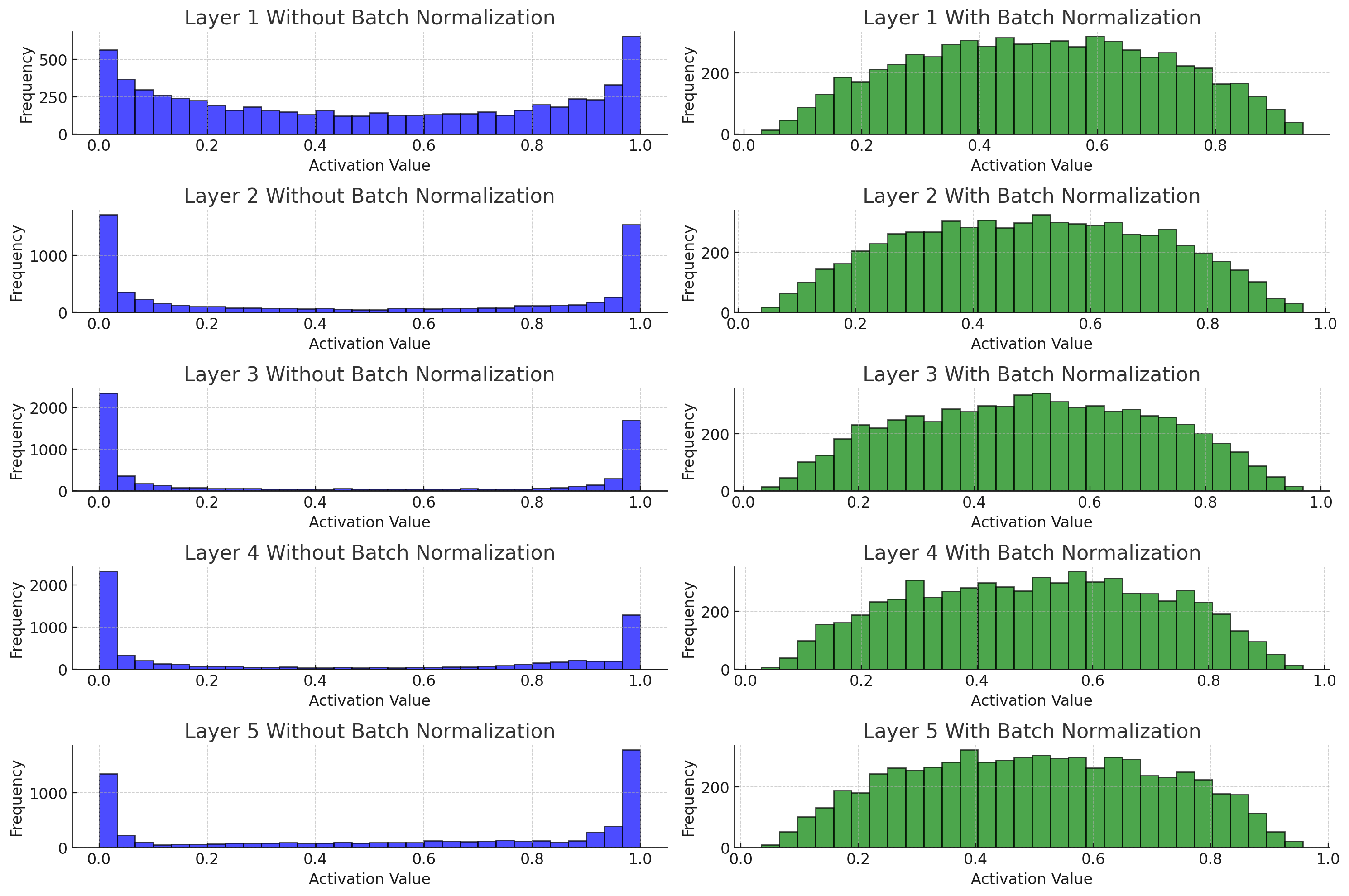 [Upstage AI Lab 3기] ML 프로젝트 기본 이론 : Deep Learning & Pytorch
