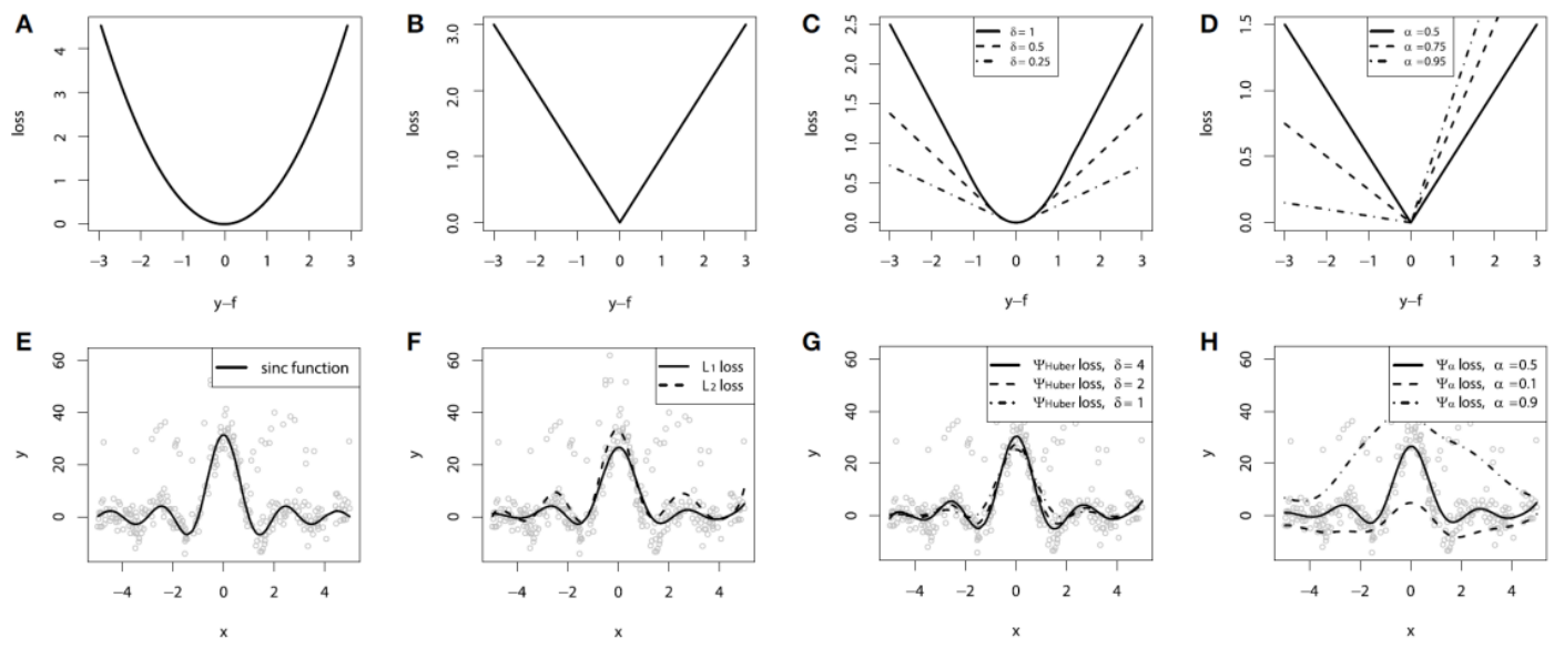 머신러닝 - 분류모델 Gradient Boosting Machine