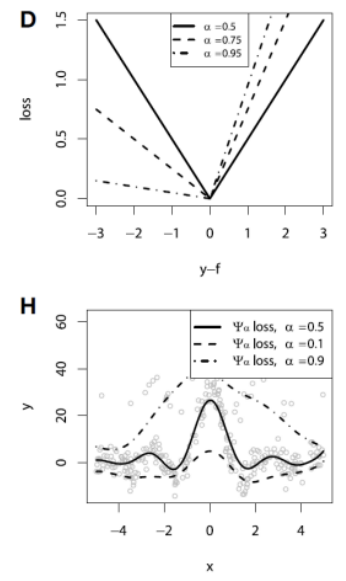 머신러닝 - 분류모델 Gradient Boosting Machine