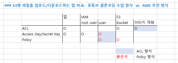 [에러] This XML file does not appear to have any style information ...