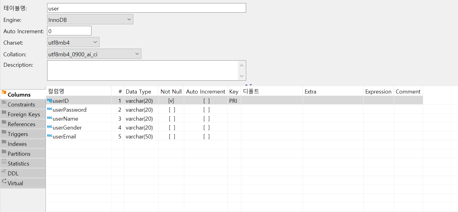 [JSP] Database 구축하기