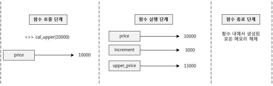 꼭 필요한 파이썬 기초지식
