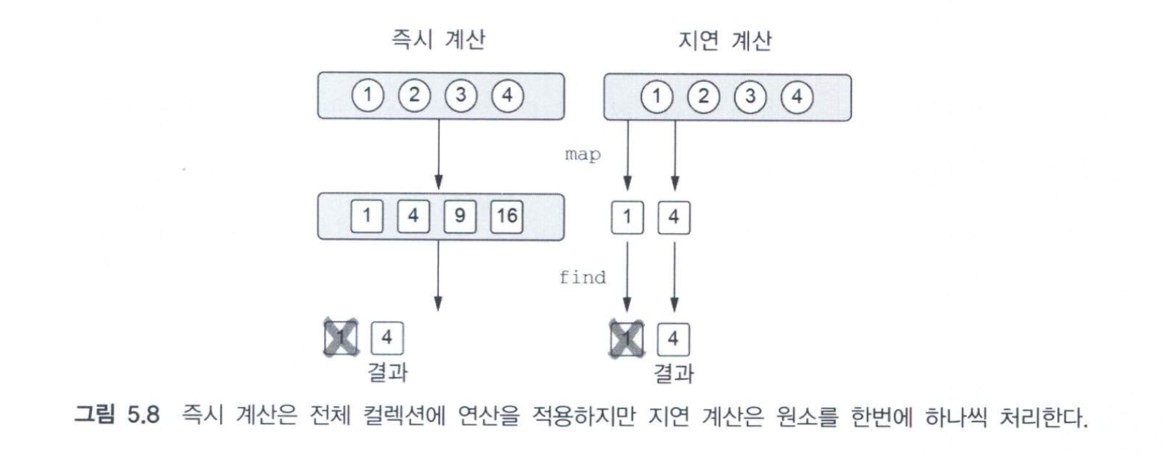 Kotlin 지연 계산 컬렉션 연산