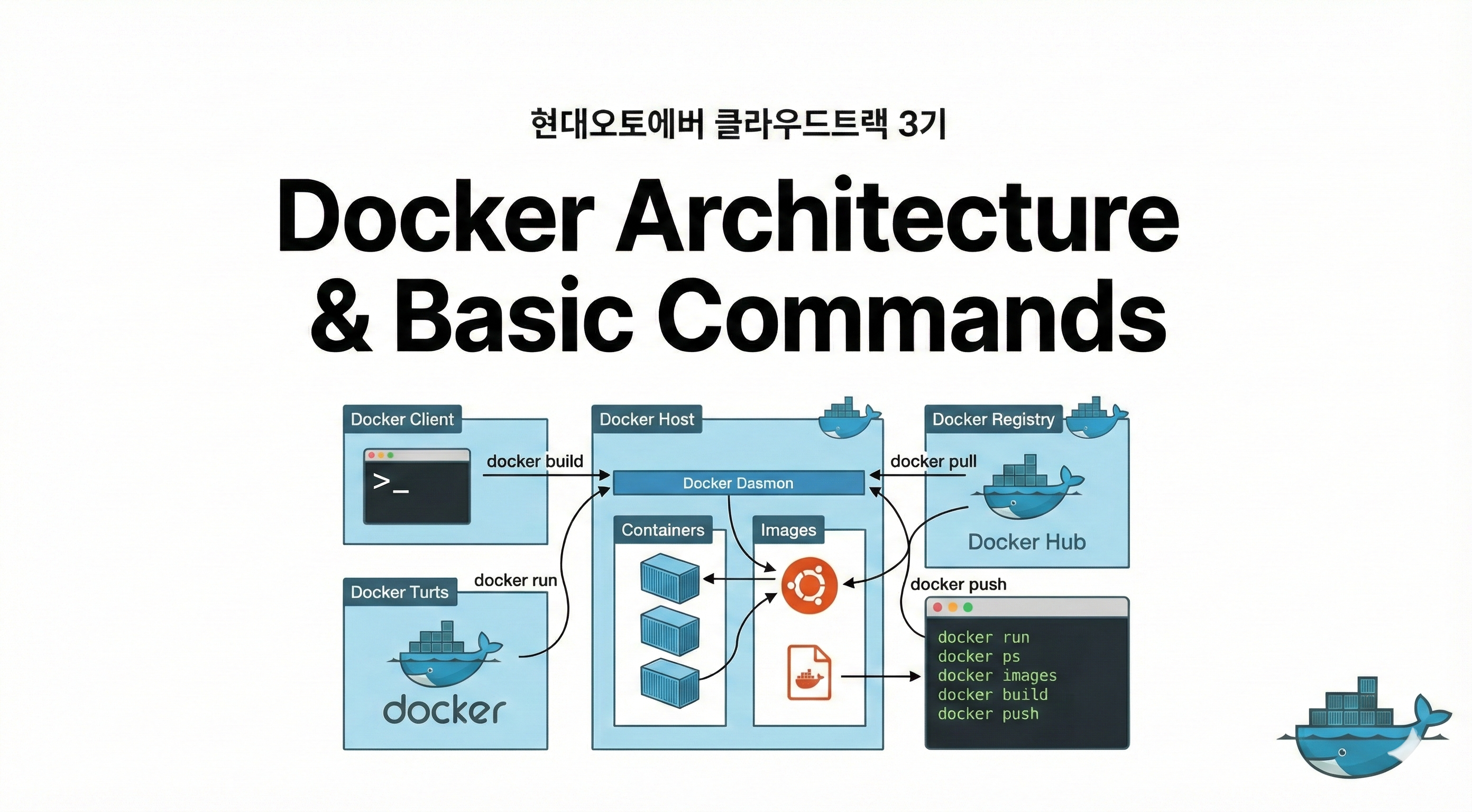 [🐳Docker] Docker Architecture & Basic Commands
