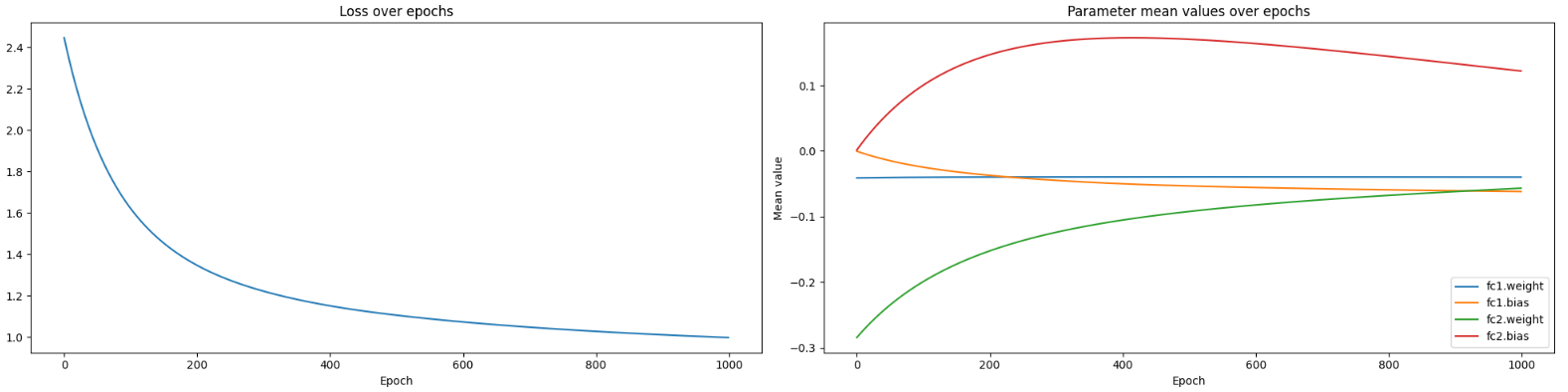 Weight Initialization에 대한 고찰.