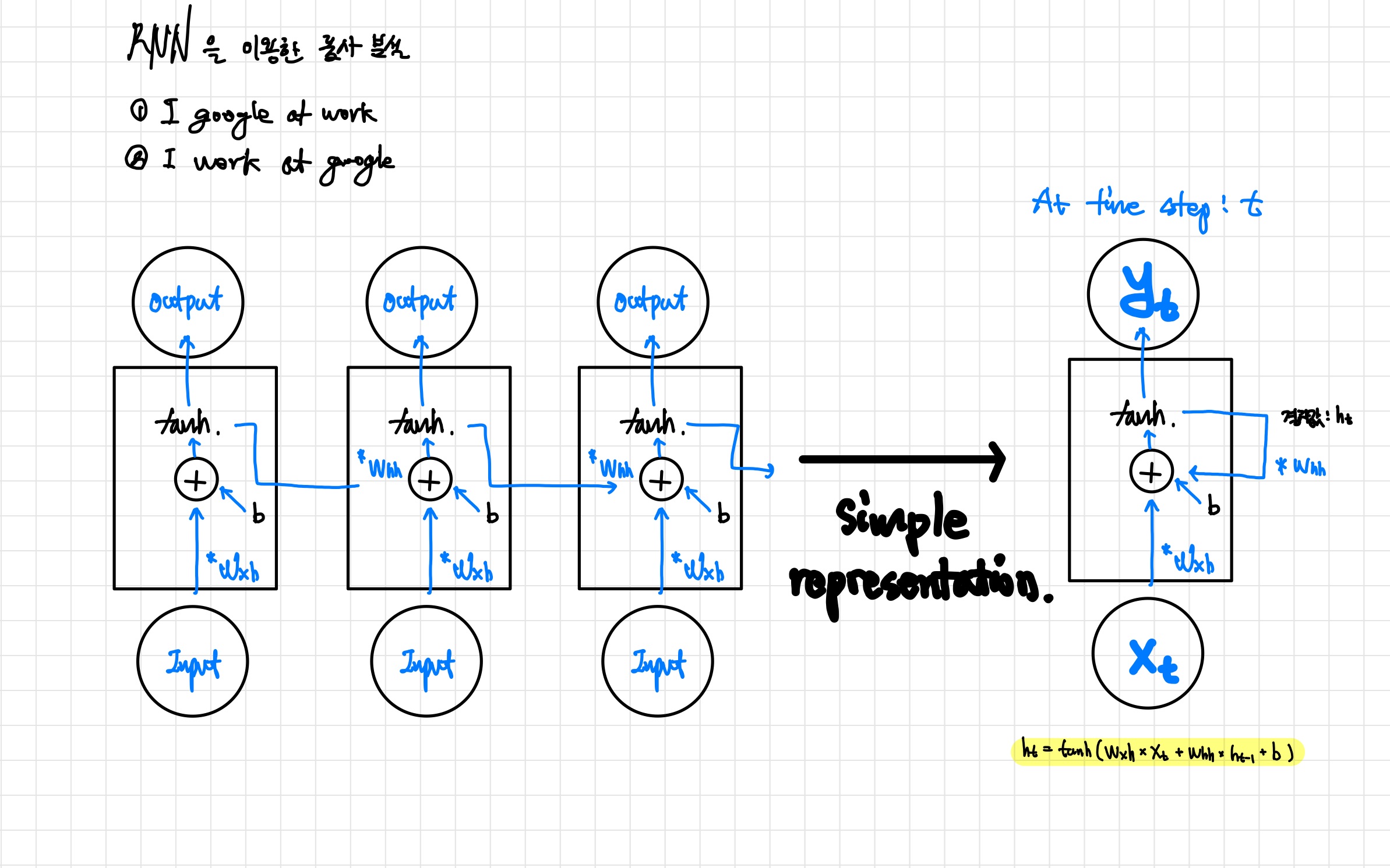 SimpleRNN, LSTM, GRU에 대해 알아보자 SimpleRNN, LSTM, GRU에 대해 알아보자