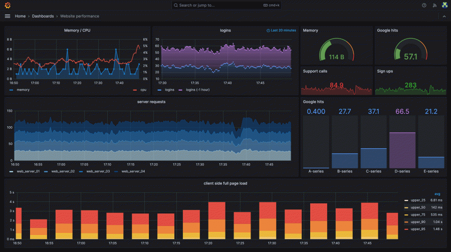 모니터링 시스템 구축 With Grafana Prometheus Node Exporter Postgres Exporter Nginx Exporter Django