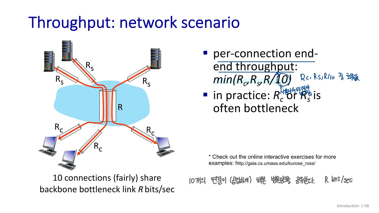 Performance : loss,delay,throughput Performance : loss,delay,throughput