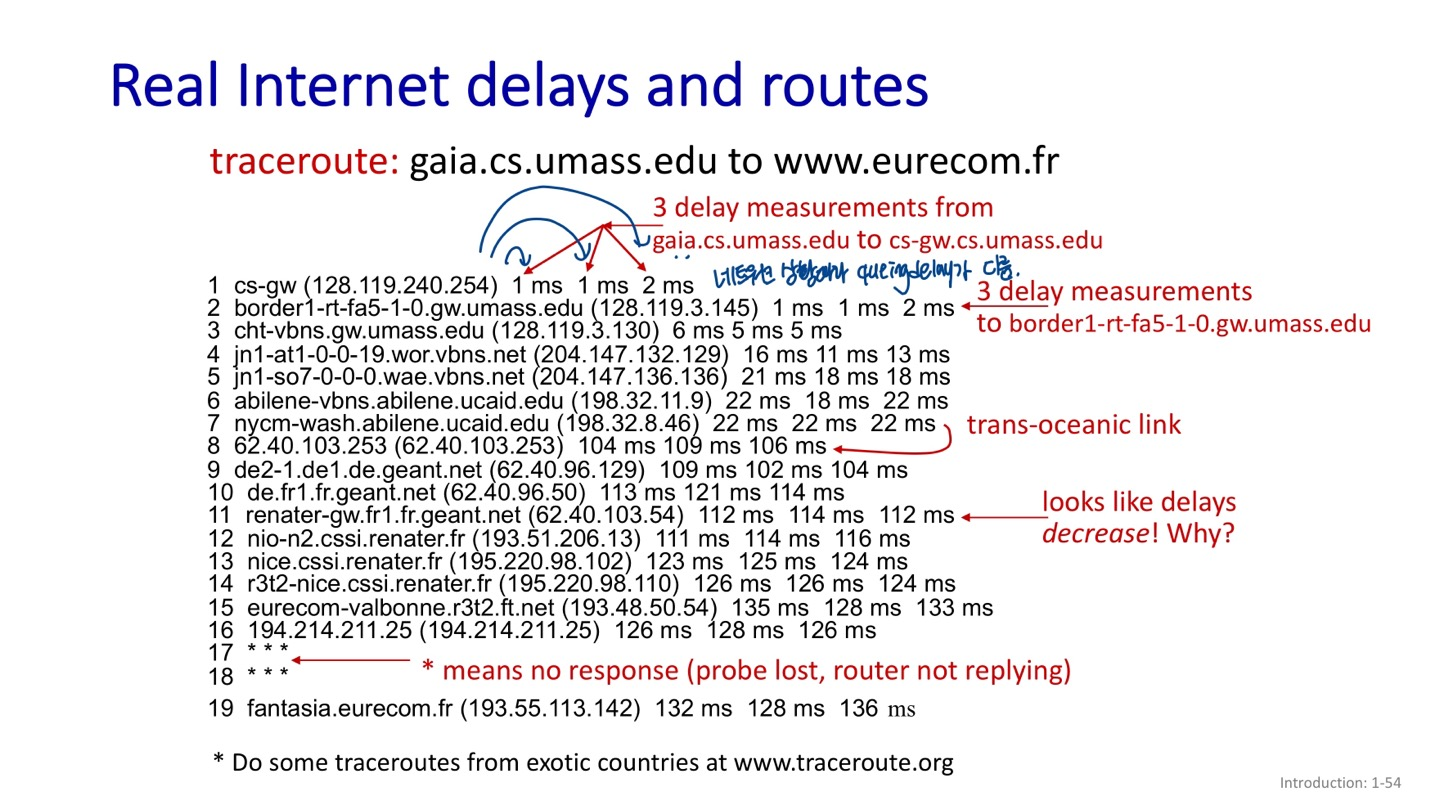 Performance : loss,delay,throughput