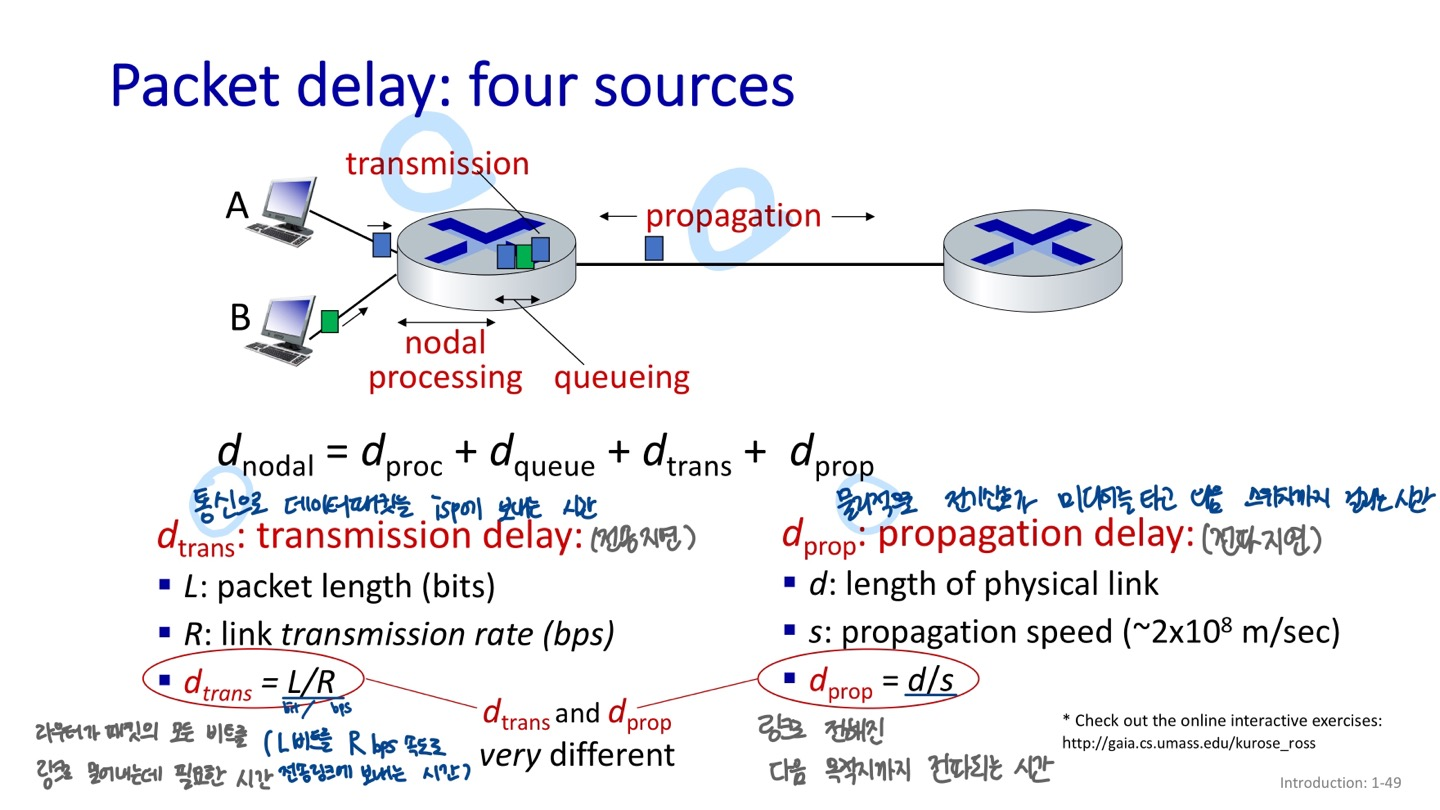 Performance : loss,delay,throughput
