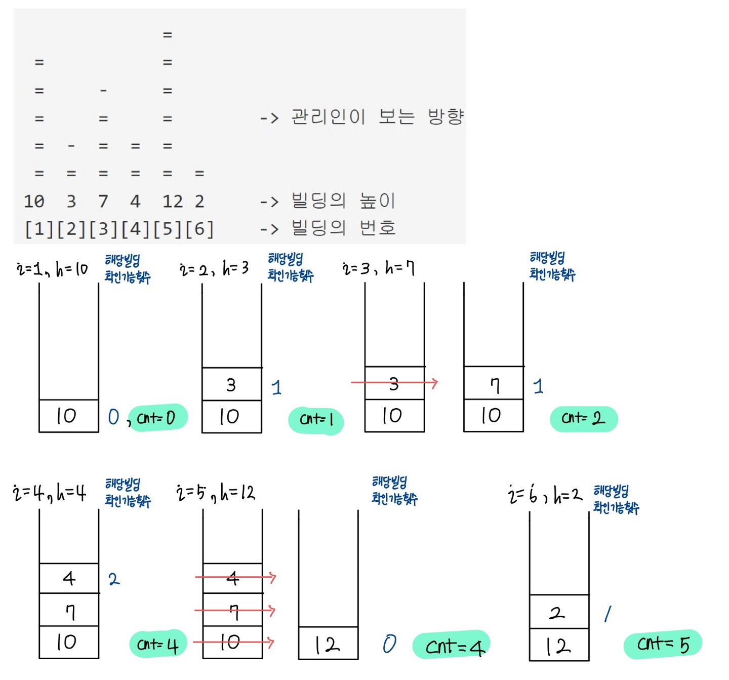 [백준/java] 6198. 옥상 정원 꾸미기
