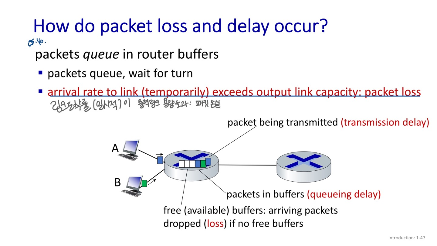 Performance : loss,delay,throughput
