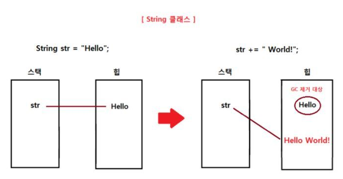 Java String Stringbuilder Stringbuffer 차이점 5338