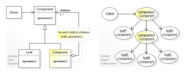 [소프트웨어 디자인 패턴] 11. Iterator Pattern & Composite Pattern