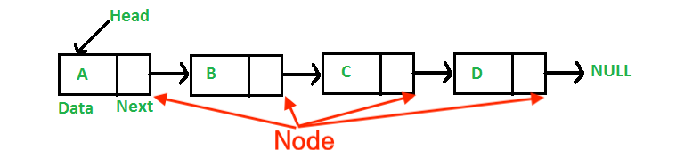 TIL_200904(Linked List & Hash Table) TIL_200904(Linked List & Hash Table)