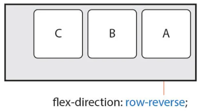 자주 사용하는 CSS 활용 _ diplay : flex
