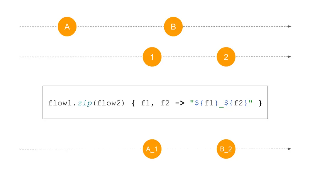 여러 Flow 하나로 합치기 : zip, combine