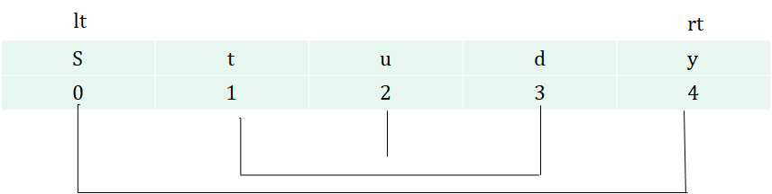 자바 문법 및 알고리즘 (string)