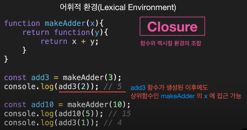 Javascript Hoisting, Scope, Closure