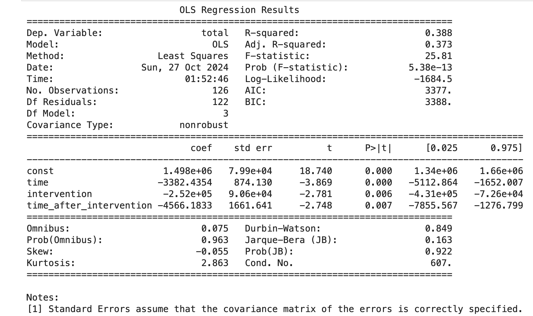 Gee Generalized Estimating Equations 모델과 세그먼트 회귀 개념과 시계열 데이터에서 충격 데이터 인터벤션 기법으로 활용