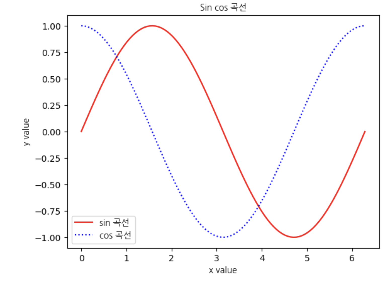 matplotlib 또는 seaborn에서 그래프 그릴때 한글 안깨지게 그리는법