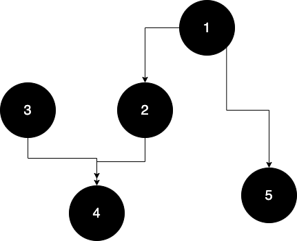 [파이썬] BOJ - 2617 : 구슬 찾기