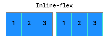 [TIL] Flex (Flexbox)