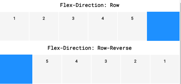 [TIL] Flex (Flexbox)