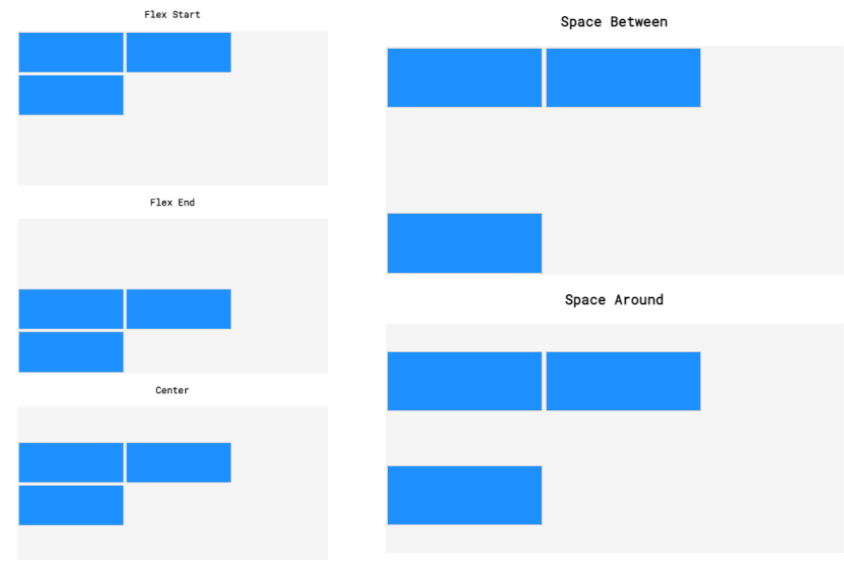 [TIL] Flex (Flexbox)
