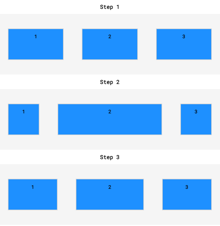 [TIL] Flex (Flexbox)