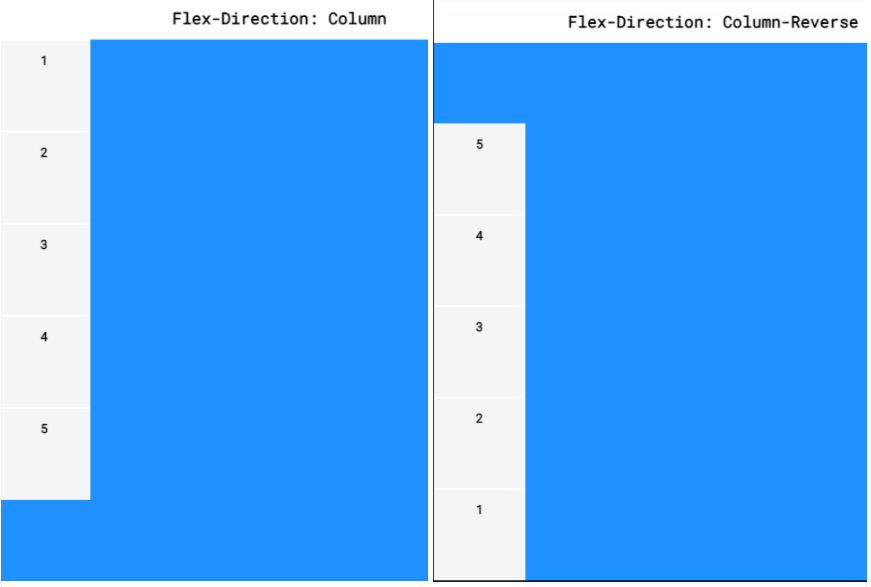 [TIL] Flex (Flexbox)